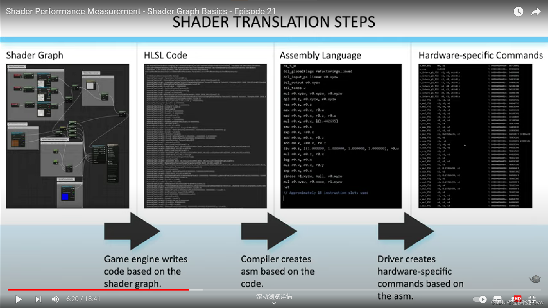 shader着色器基础课21-30_base pass shader-CSDN博客
