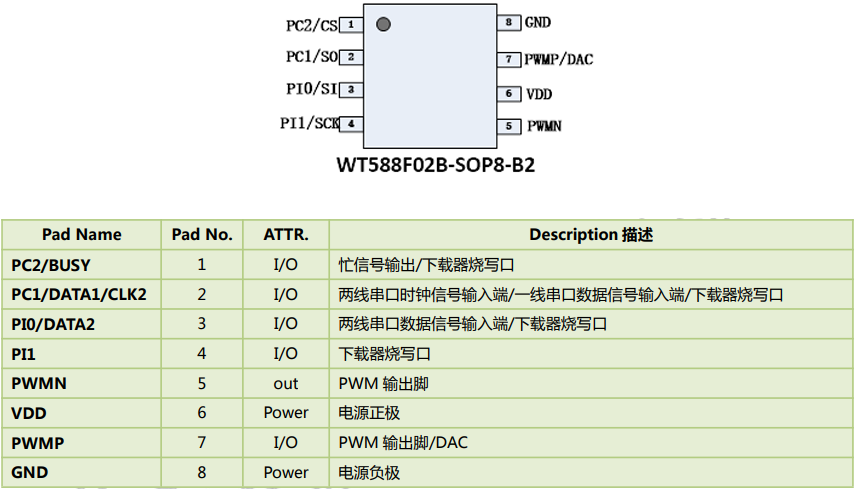 WT588F02B-8S 血压计语音芯片如何选型？低功耗语音ic方案-CSDN博客