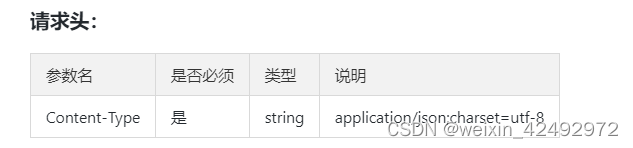 RestTemplate请求接口，Content-Type设置为application/json，进入不了接口_resttemplate默认contenttype-CSDN博客