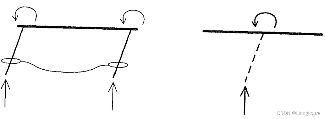 [足式机器人]Part1 双足和四足的运动Ch04——【Legged Robots that Balance 读书笔记】_什么是虚拟弹簧腿-CSDN博客