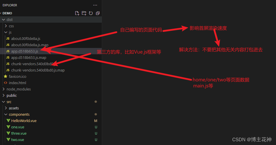【Vue2】动态组件的使用-切换组件和keep-alive，以及异步组件_vue2动态组件-CSDN博客