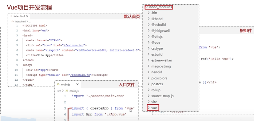 java那些事20240227pringBoot配置文件-vue工程化-Vue项目开发流程1-CSDN博客