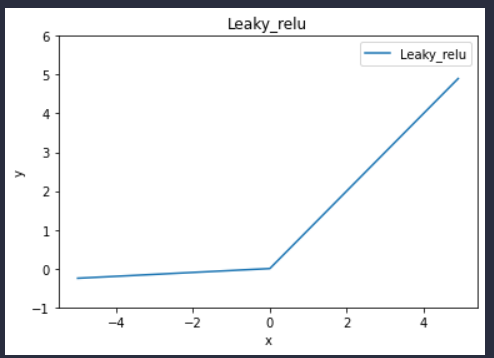 神经网络中的激活函数：从阶跃到sigmoid与ReLU-CSDN博客