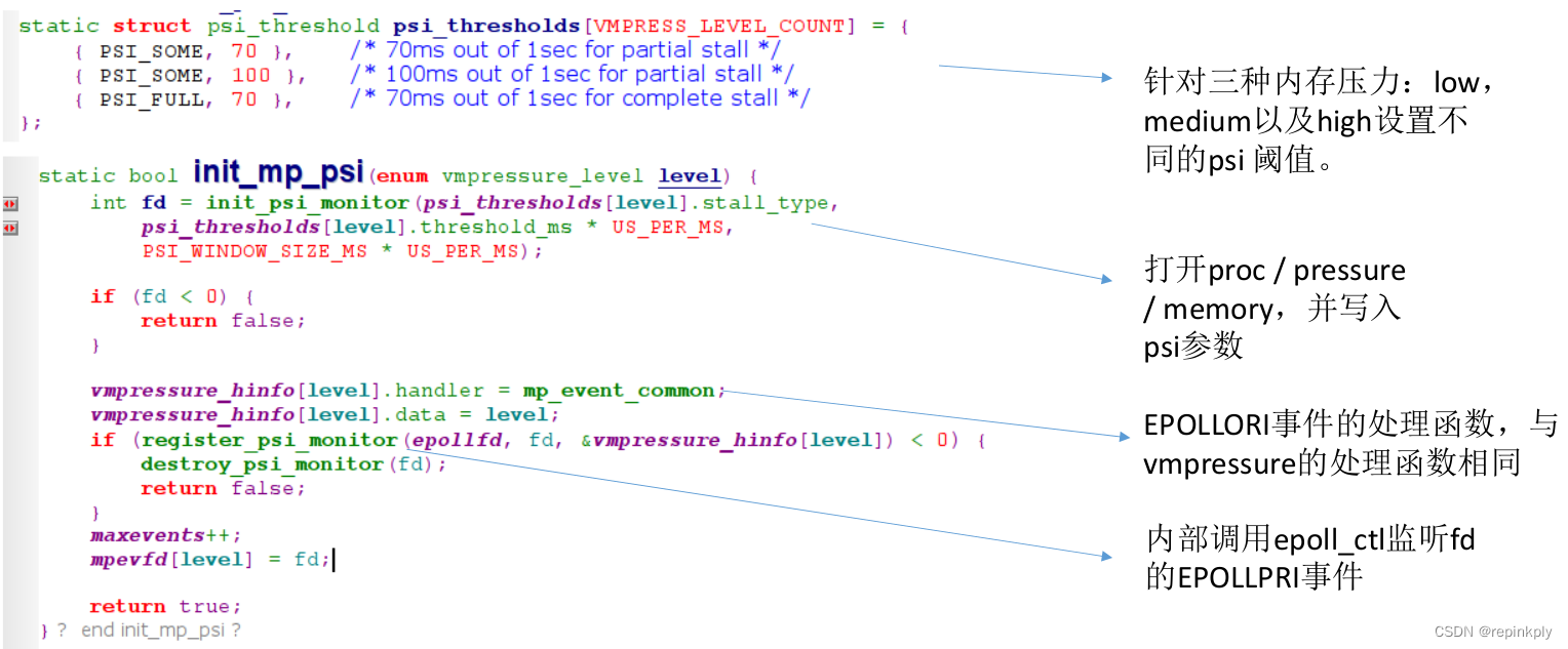 Android LowMemoryKiller概述-CSDN博客