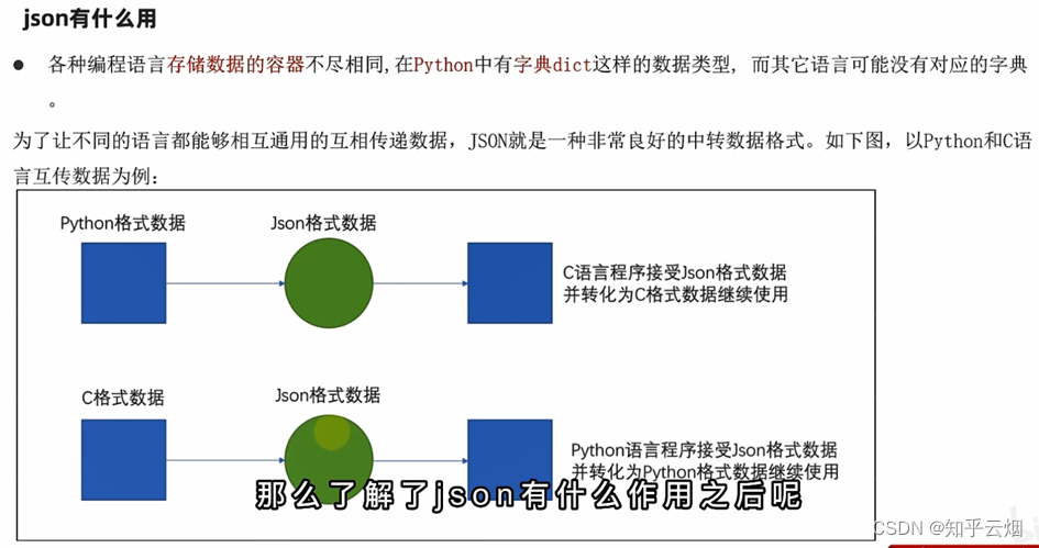 第一阶段 第十章 Python基础的综合案例（数据可视化 折线图可视化）python数据可视化综合案例学习折线图、柱状图 Csdn博客