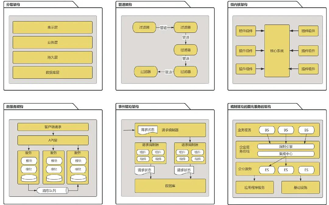 DDD领域驱动设计内容分享(十八)：从腾讯视频DDD重构之路，看DDD极大价值_ddd领域驱动模型-CSDN博客