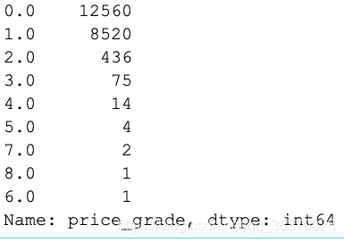 sklearn使用StratifiedShuffleSplit分层抽样踩的坑_the least populated class in y has only 1 member, -CSDN博客