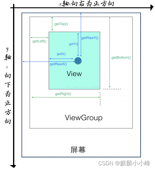 android-framework-View_android framework view-CSDN博客