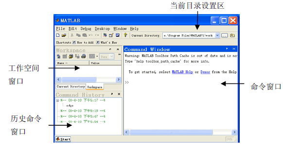 matlab工作空间窗口,Tutorial 2 Matlab 工作空间窗口的使用-CSDN博客