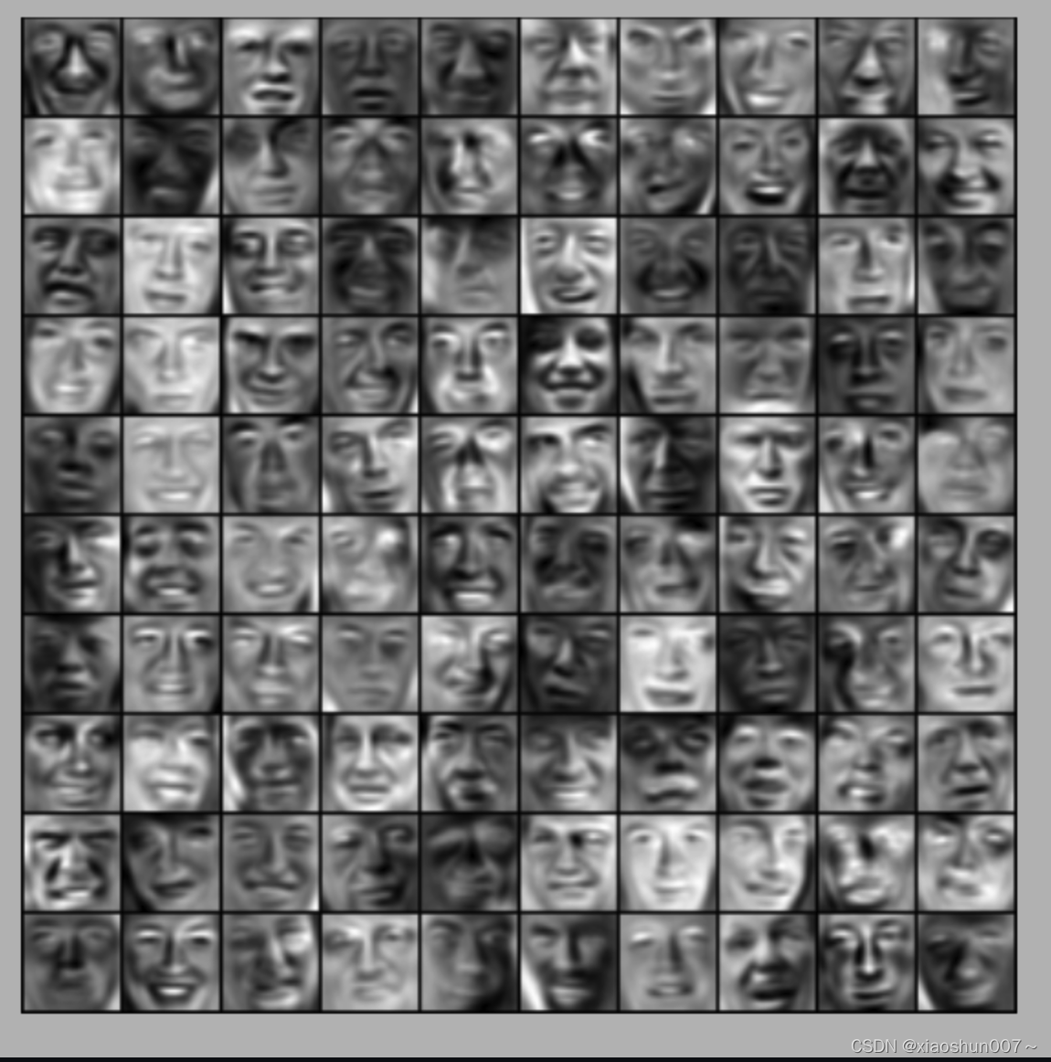 机器学习算法python实现 Pca主成分分析（降维）机器学习 Csdn专栏