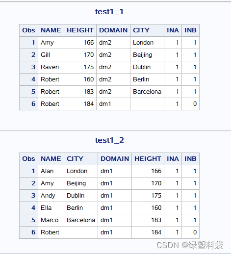 sas学习笔记（二）merge的用法_sas merge-CSDN博客
