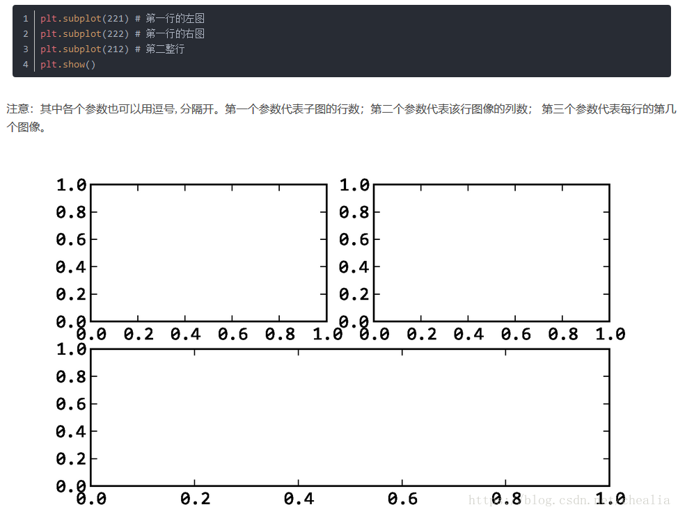pandas read_cs; matplotlib pyplot; sklearn_pandas xscale-CSDN博客