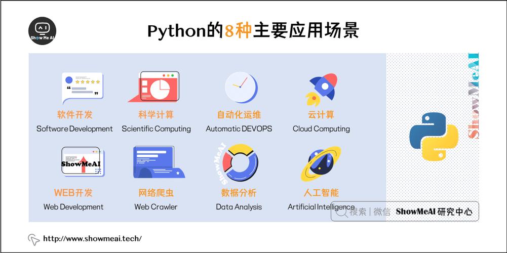 Python编程一般用什么软件python编程需要哪些软件python编程软件 Csdn博客