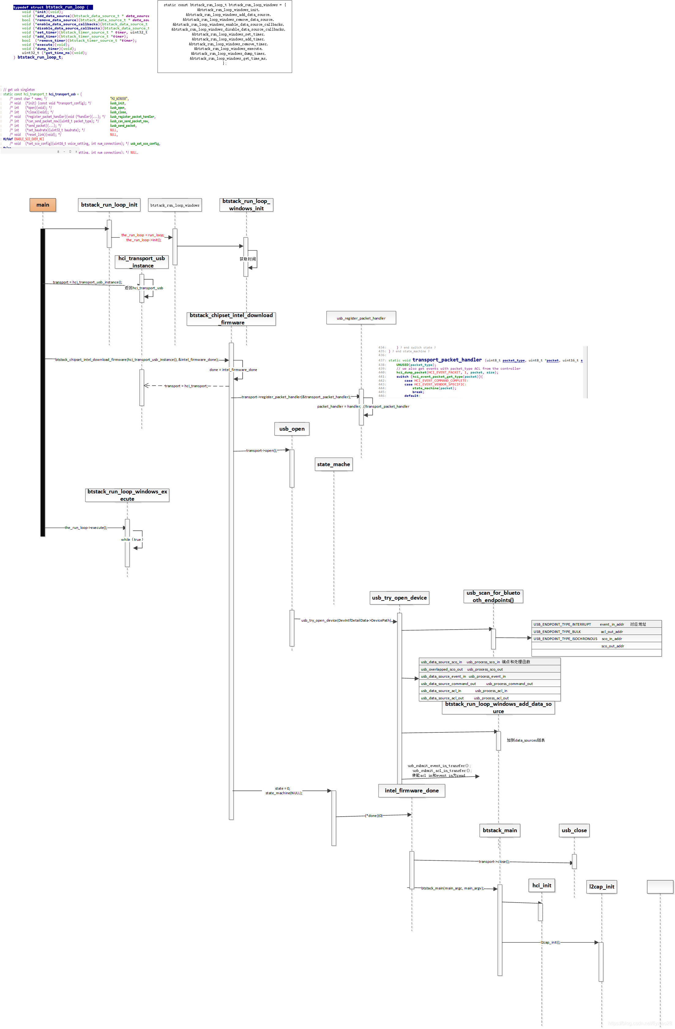 btstack 流程图_btstack移植-CSDN博客