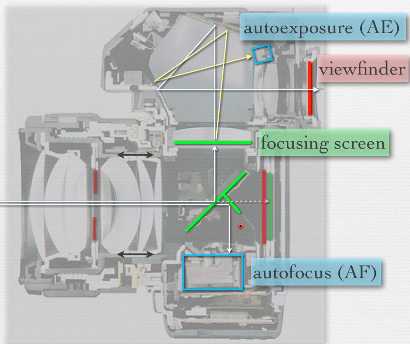 AF 自动聚焦 算法 Understanding Auto Focus_af算法-CSDN博客
