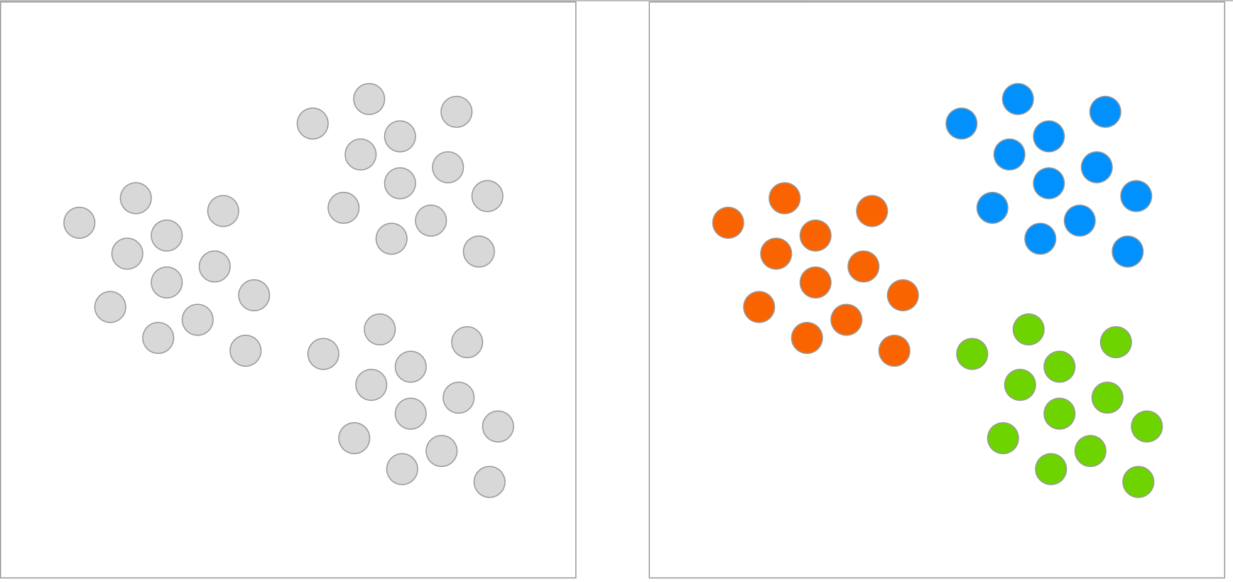 【机器学习】第一节：机器学习和 Scikit Learn 介绍机器学习scikit Learn Csdn博客