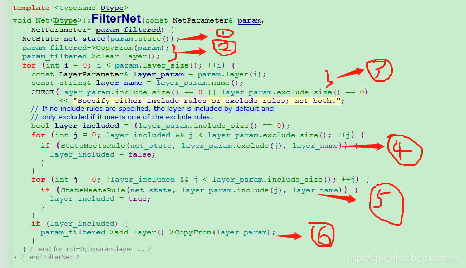 剖析Caffe源码之Net---Net构造函数_caffe net-CSDN博客