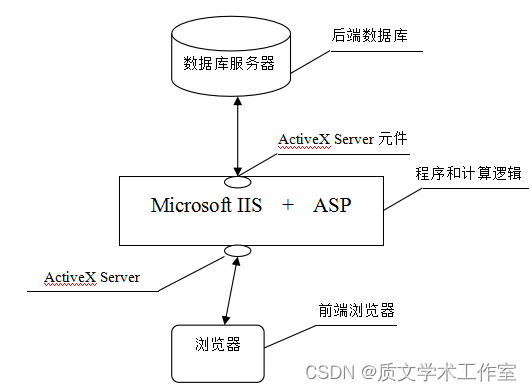 ASP.NET 信息查询系统的设计与实现（论文+源码）_Nueve_asp net如何实现搜索查询-CSDN博客