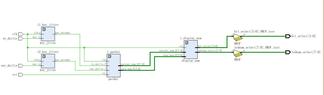 排队叫号电路系统verilog代码basys3开发板验证排队电路设计verilog Csdn博客 