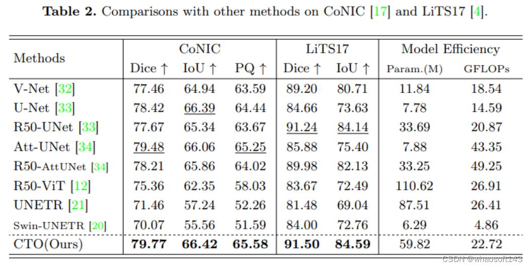 CTO~~_ctohd-CSDN博客