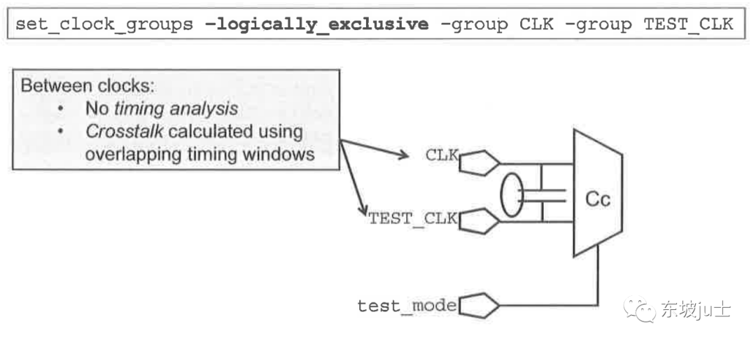 Signal Integrity: Crosstalk Delay 和 Crosstalk Noise-2_xtalk noise-CSDN博客
