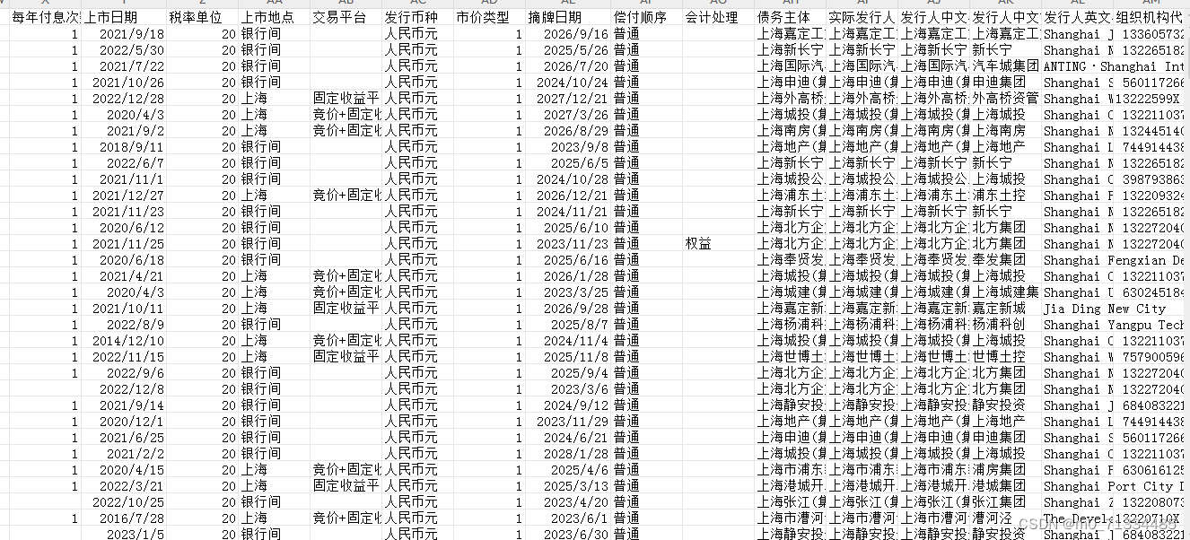2006-2023年2月各地级市城投债详细数据_中国各地级市城投债详细数据(2006-2023年2月)-CSDN博客