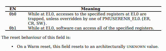 ARM64 PMU （Performance Monitor ）-CSDN博客