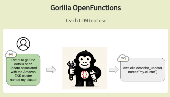 Function Call & ReACT，Agent应用落地的加速器_dify function calling-CSDN博客