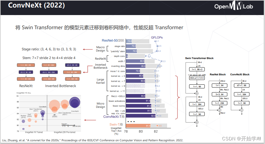 OpenMMLab AI实战营Day2 图像分类_openmmlab图像分类大模型标注-CSDN博客