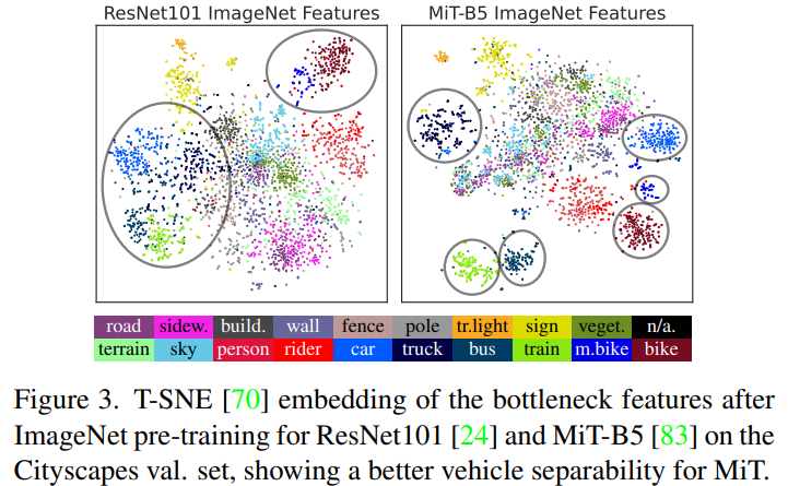 DAFormer: Improving Network Architectures and Training Strategies for Domain-Adaptive Semantic ...