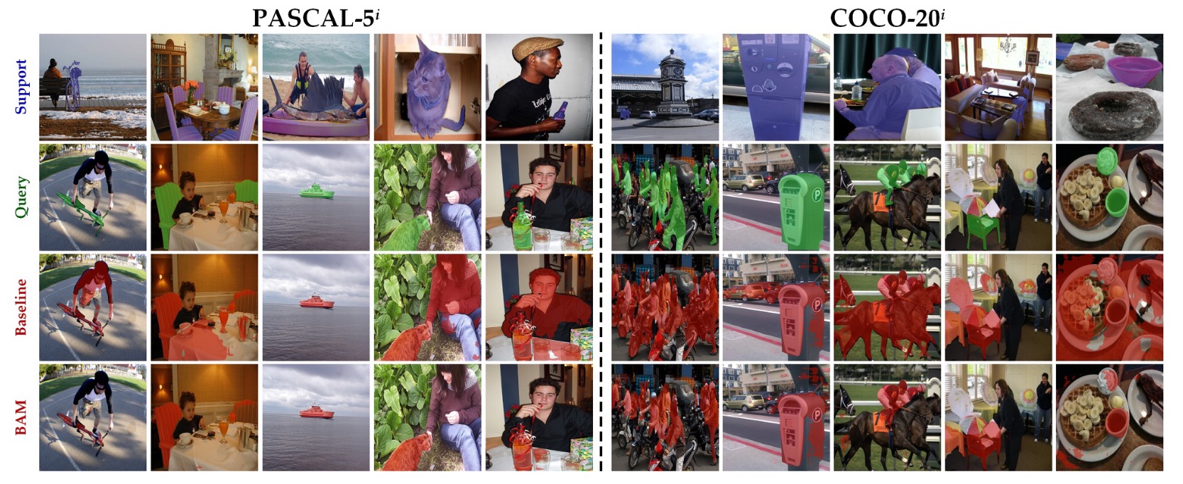 CVPR 2022 Oral 学习不分割的内容：关于小样本分割的新视角_learning what not to segment: a new perspective on-CSDN博客