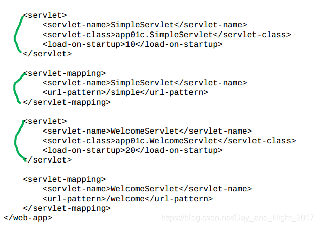 Servlet / Jsp / Spring MVC 初学指南 Servlets_spring jsp servlet service-CSDN博客