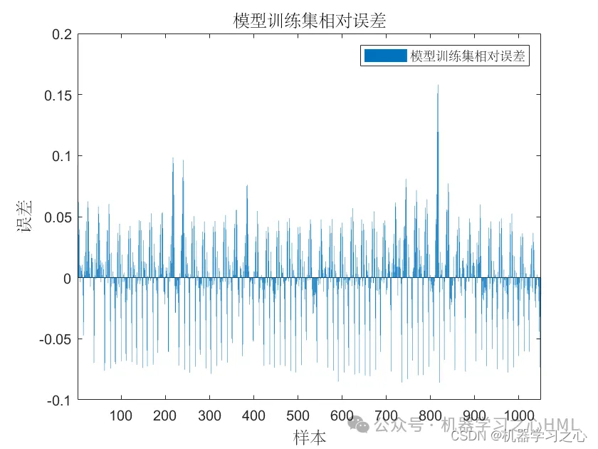 SCI一区级 | Matlab实现BO-Transformer-BiLSTM多变量时间序列预测_bo-transformer-bism,-CSDN博客