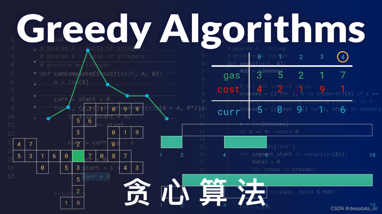 贪心算法（Greedy Algorithm）-CSDN博客