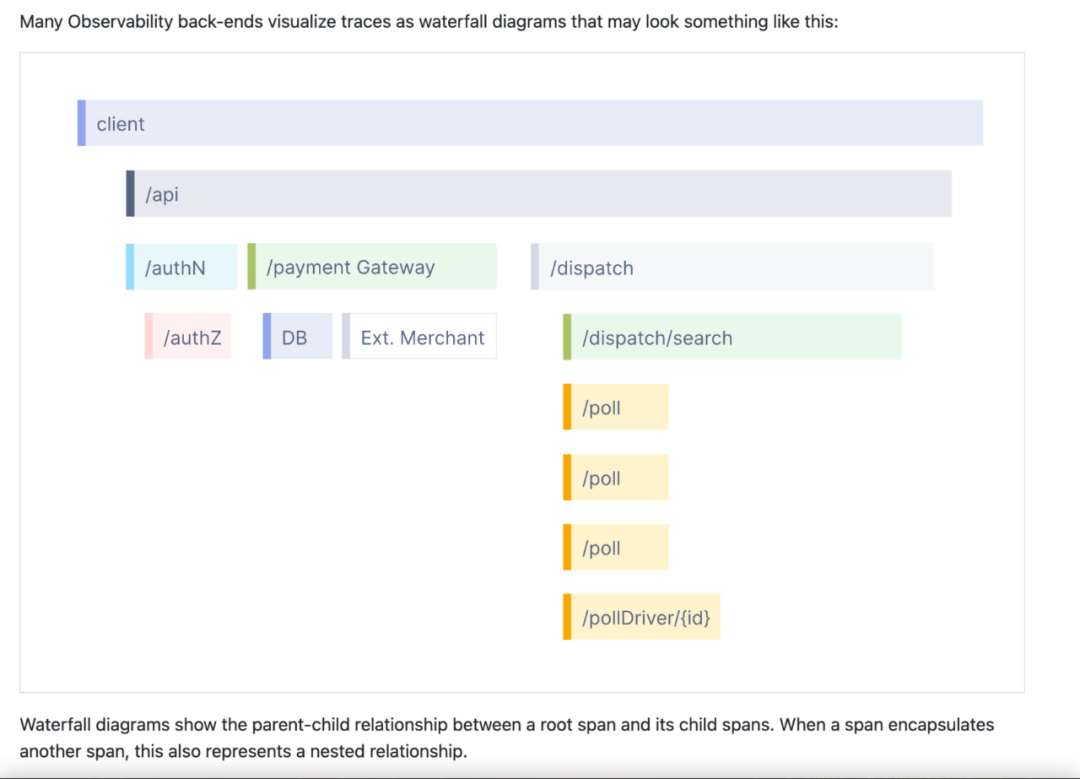 你所需要的是 Wide Events，而不是 “Metrics、Logs 和 Traces”_logs traces-CSDN博客