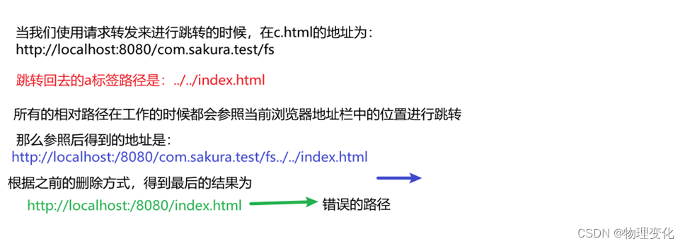 javaWeb学习路线——Servlet（2）_editpeoservlet2-CSDN博客