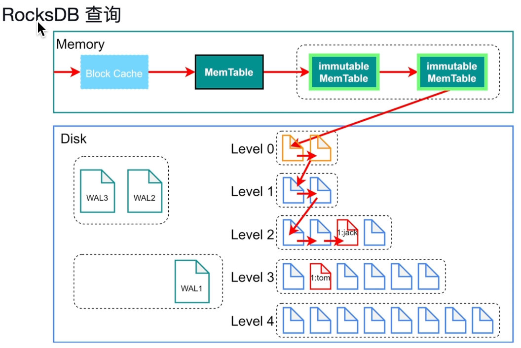 TiKV 深度解析-CSDN博客