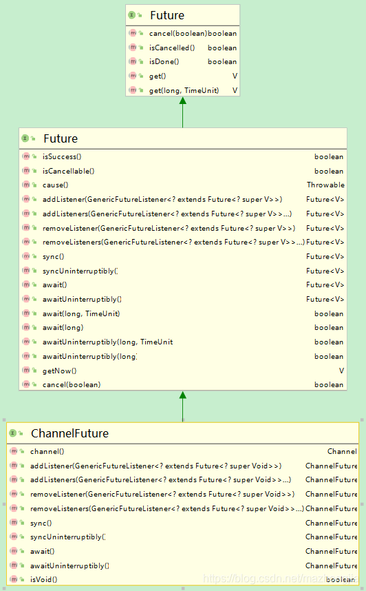 netty 之 异步处理双子星io.netty.util.concurrent.Future与io.netty.util.concurrent.Promise_netty yibuio-CSDN博客