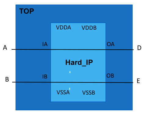 [UPF] One article understands UPF2.1 to write Power Intent - Programmer Sought