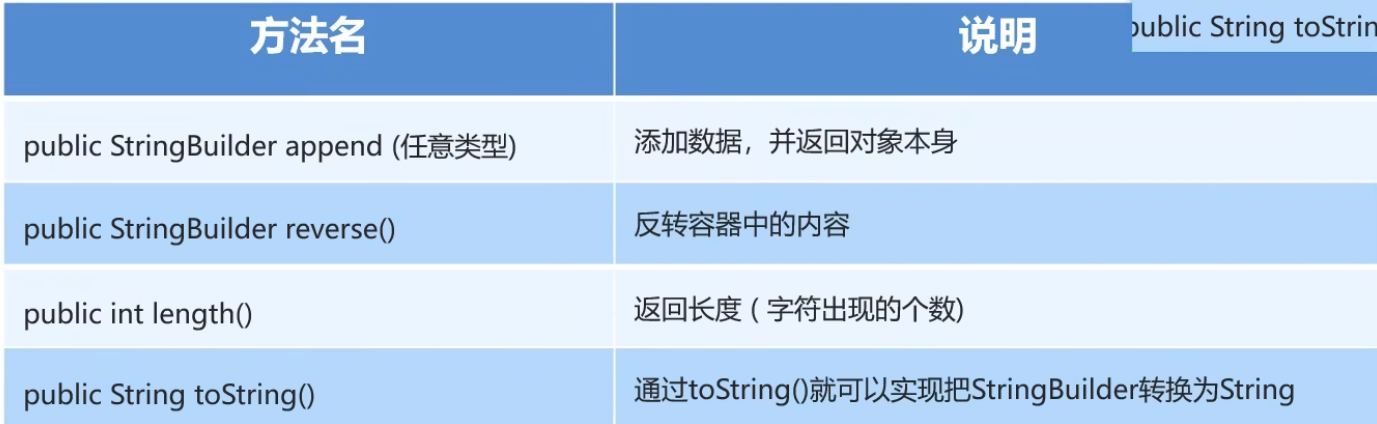 Java学习日历(String,StringBuilder,Stringjoiner)-CSDN博客