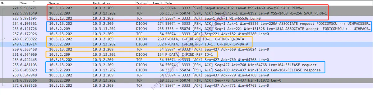 【转】02.Dicom 学习笔记-DICOM C-Find 消息服务_c-find服务-CSDN博客