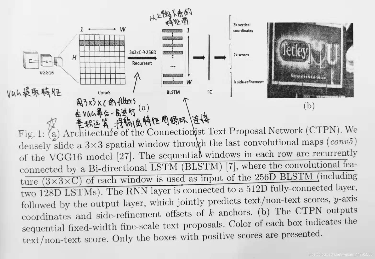 Connectionist Text Proposal Network_textproposal-CSDN博客
