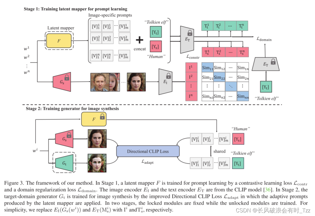 CVPR2023_Zero-shot Generative Model Adaptation via Image-specific Prompt Learning 论文阅读记录_6-CSDN博客