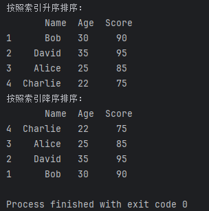 Pandas 数据处理-排序与排名的深度探索_pandas rank-CSDN博客