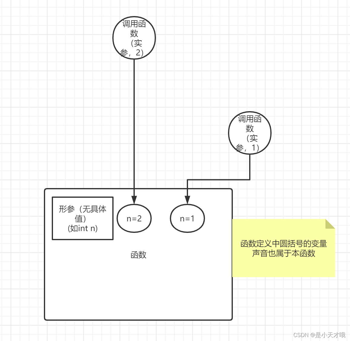 C++的函数与递归_c++ print-CSDN博客
