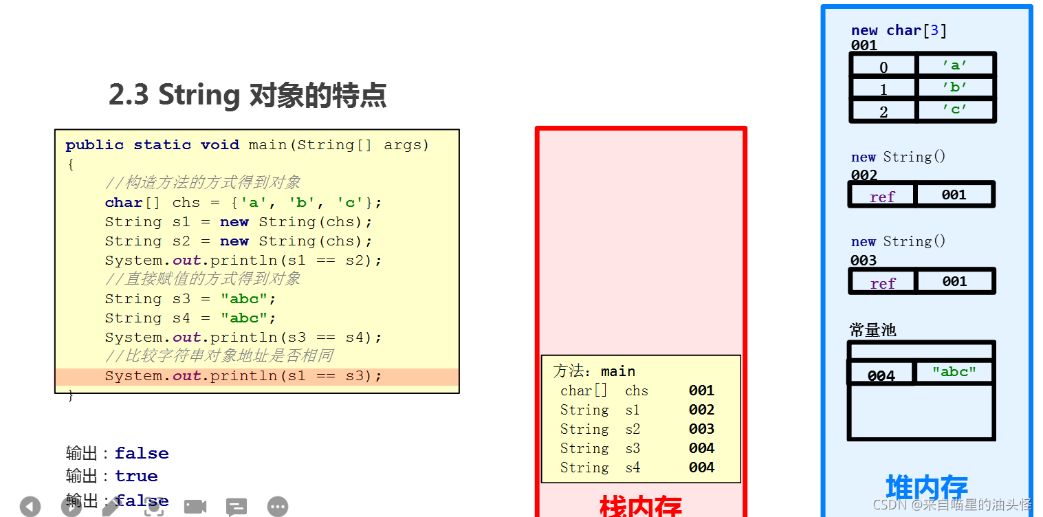 String和StringBuilder_public+stringbuilder-CSDN博客