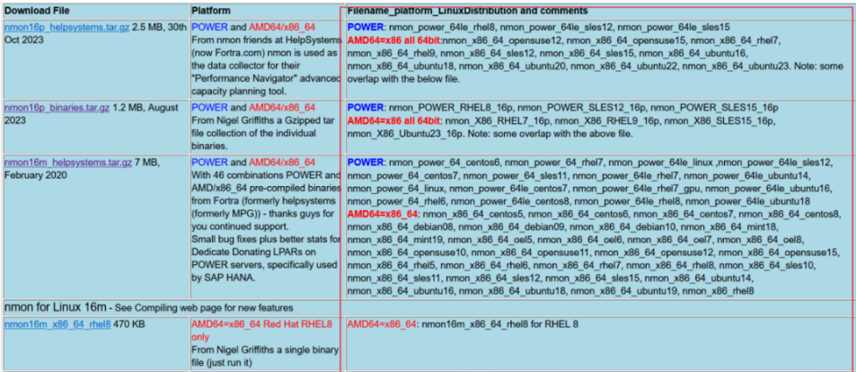 使用nmon进行性能资源监控_nmon cpu max-CSDN博客