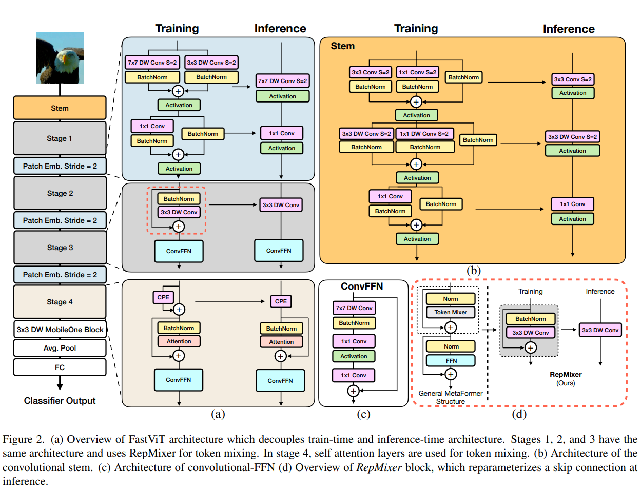FastViT实战：使用FastViT实现图像分类任务（一）_fastvit代码-CSDN博客