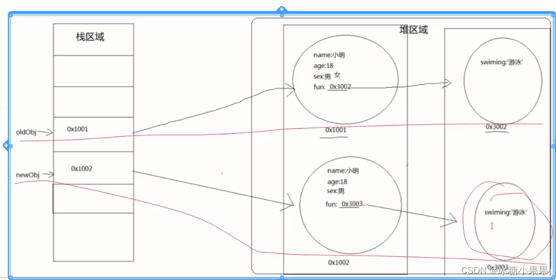 学习js的第二十一天【proxy代理,深拷贝与浅拷贝】_js拷贝proxy对象-CSDN博客