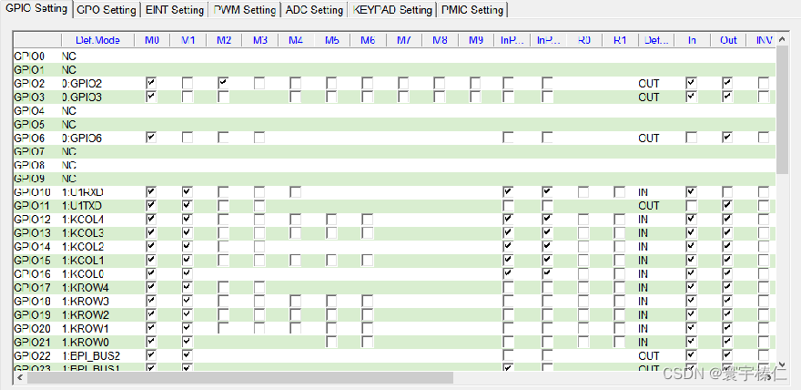 MTK功能机GPIO配置_mtk gpio 配置-CSDN博客